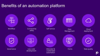 Hyperautomation, AI & machine learning: a strategy for digital ...
