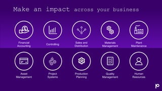 Hyperautomation, AI & machine learning: a strategy for digital transformation success | PPT