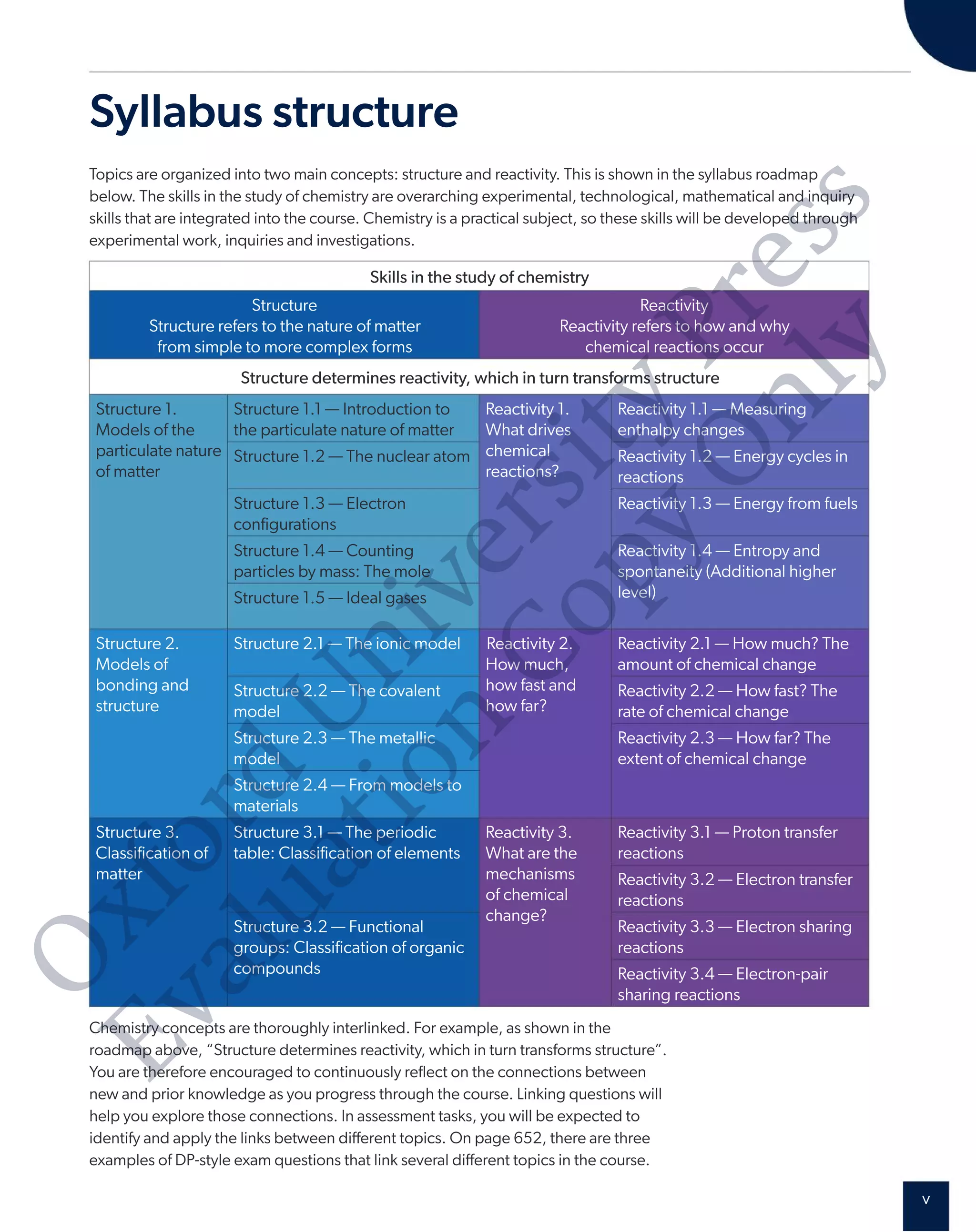 2023 Oxford Resources for IB DP Chemistry Course Book (Sergey Bylikin ...