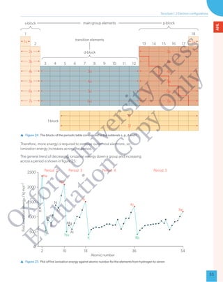2023 Oxford Resources for IB DP Chemistry Course Book (Sergey Bylikin, Gary Horner) (2).pdf