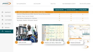 2023 Pason Overview - General description.pdf