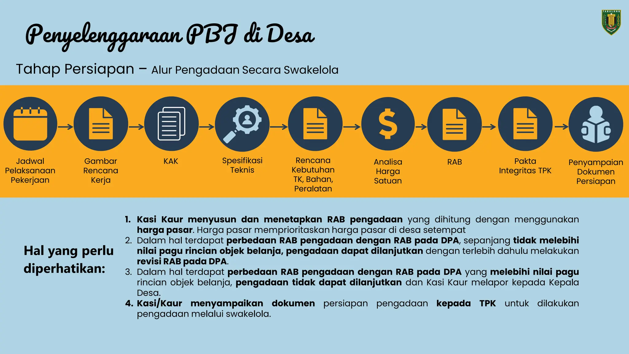 Pedoman Pengadaan Barang dan Jasa di Desa | PDF