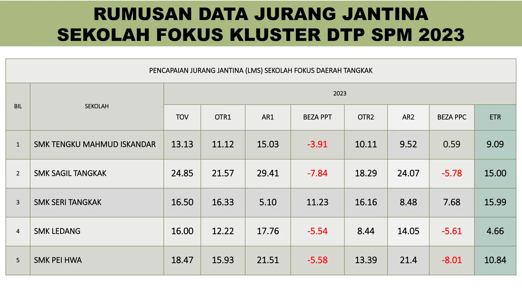 2023_PEMBENTANGAN_DIALOG_PRESTASI_KLUSTER_DTP_BIL_2_MUKTAMAT_11.pptx