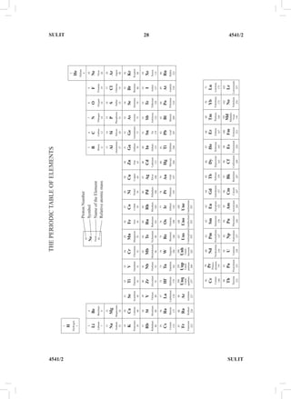 2023 Perak Kimia K2 Set 1 . kertas dua kimia | PDF