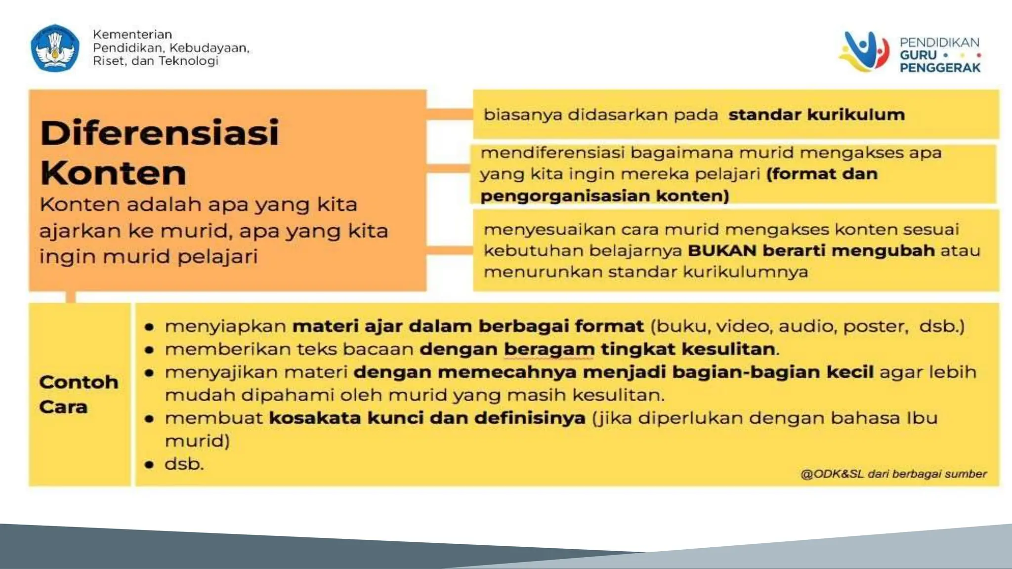 2023 PPT materi pembelajaran berdiferensiasi.pptx