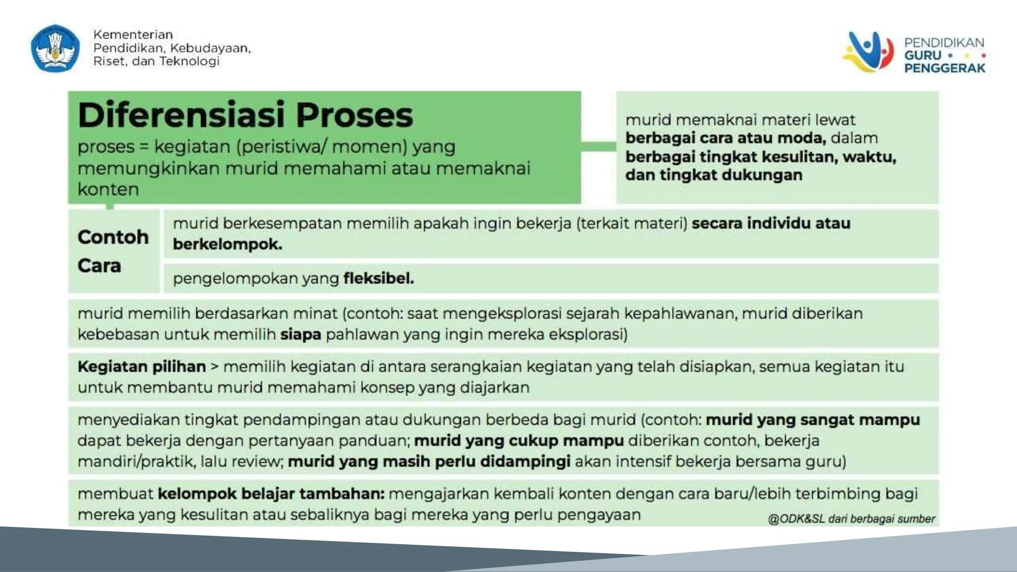 2023 PPT materi pembelajaran berdiferensiasi.pptx