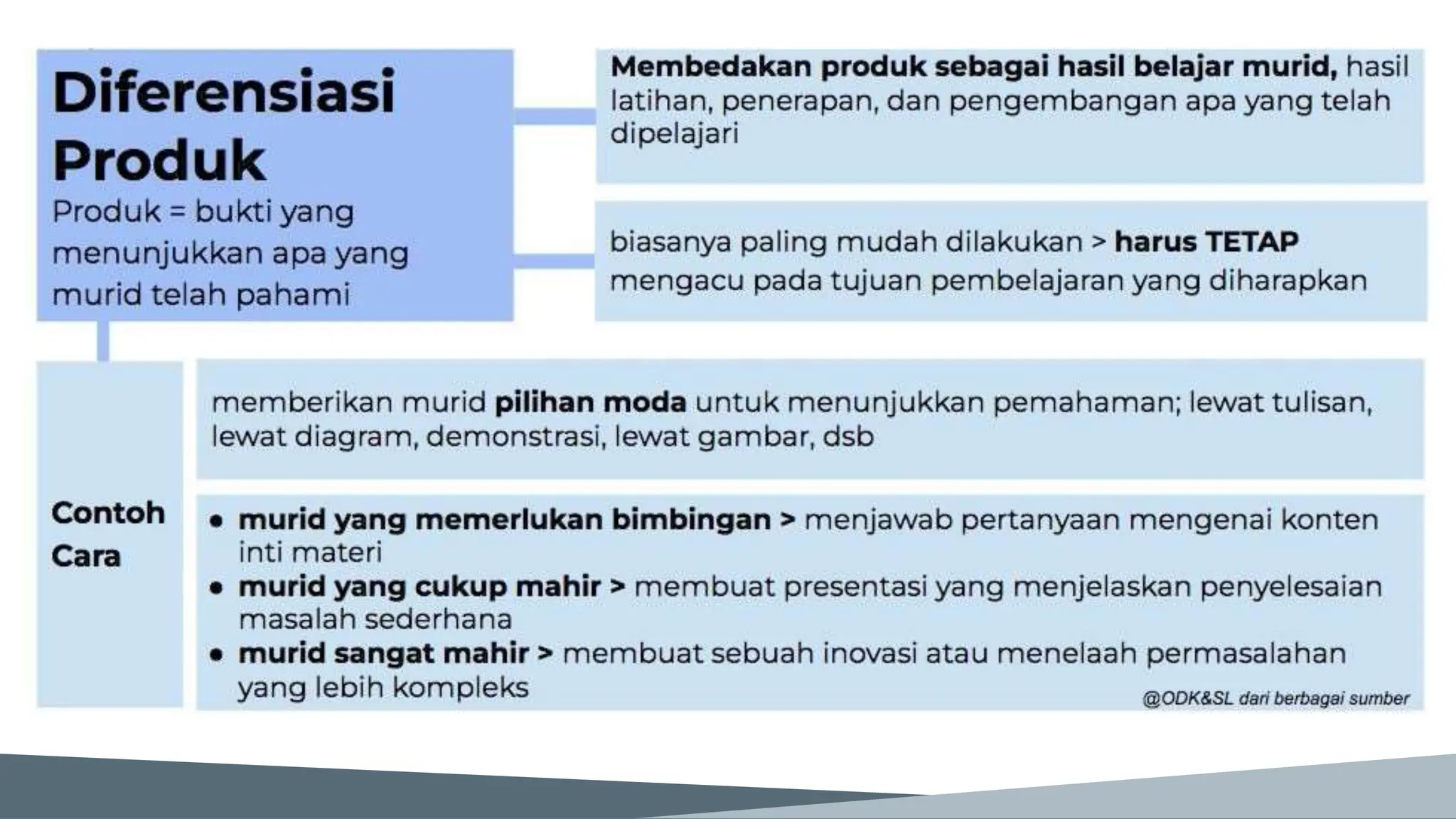 2023 PPT materi pembelajaran berdiferensiasi.pptx