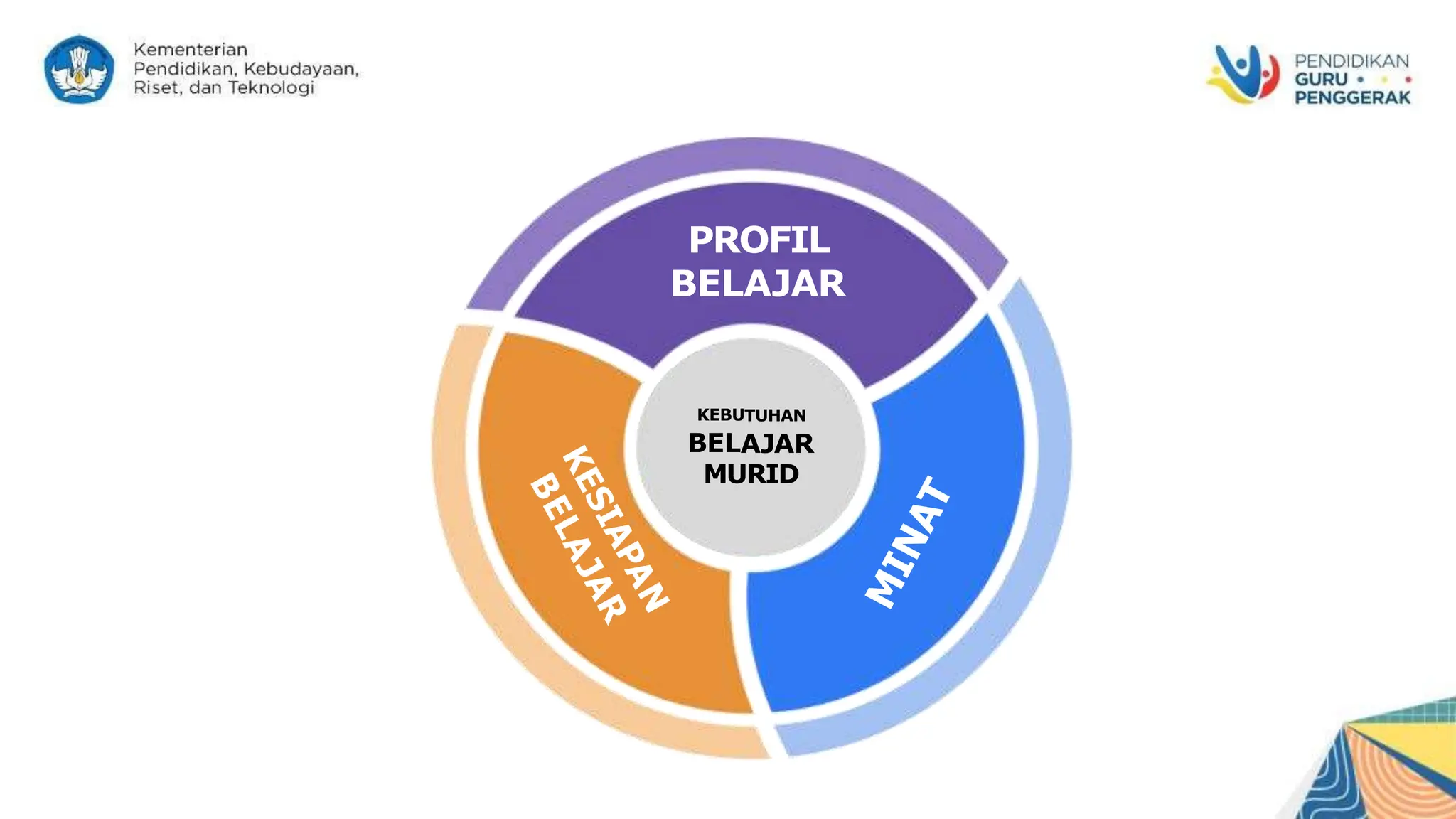2023 PPT materi pembelajaran berdiferensiasi.pptx