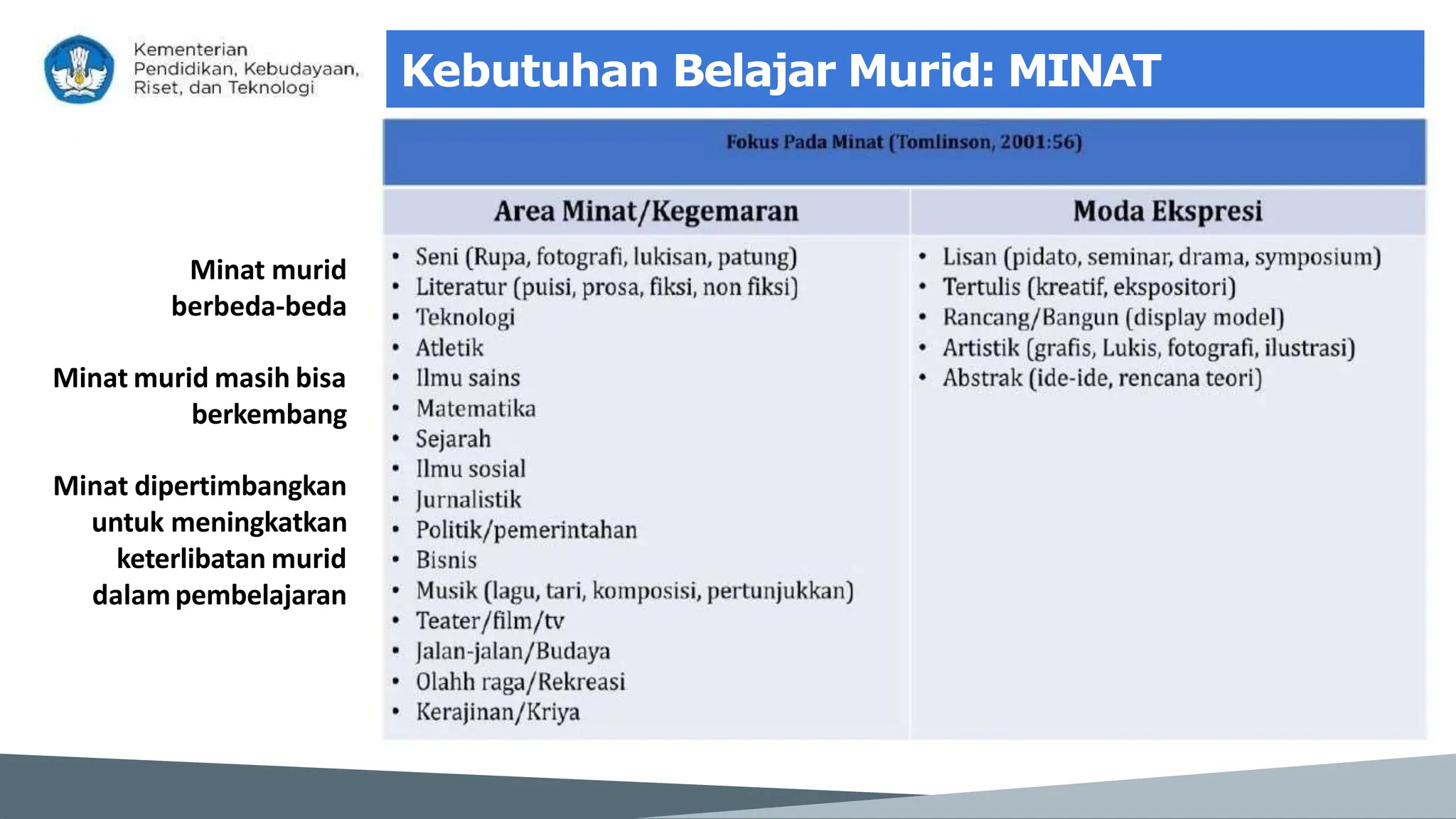 2023 PPT materi pembelajaran berdiferensiasi.pptx