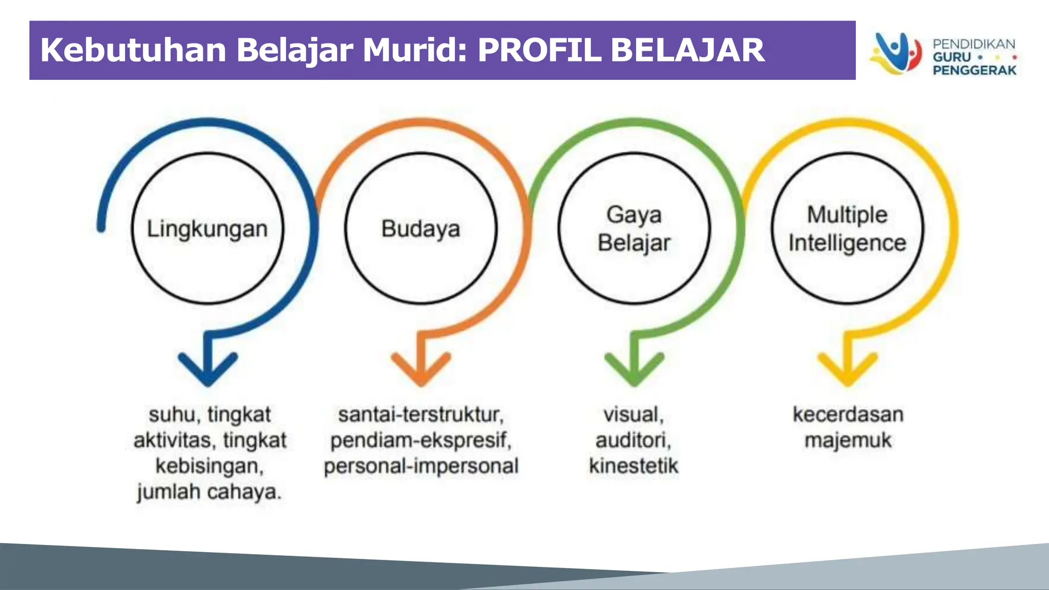 2023 PPT materi pembelajaran berdiferensiasi.pptx