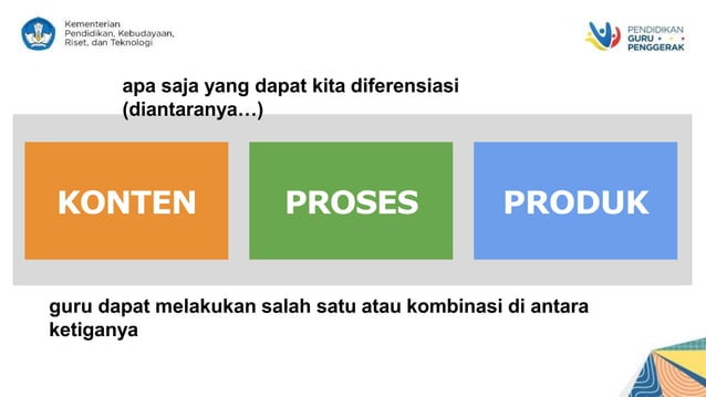 2023 PPT materi pembelajaran berdiferensiasi.pptx