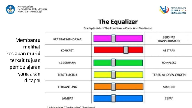 2023 PPT materi pembelajaran berdiferensiasi.pptx