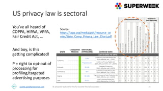 Creative destruction & Privacy Whitewashing: where does risk lie? | PPT