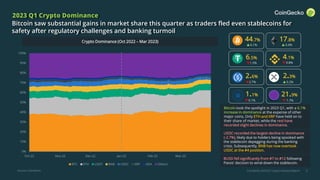 2023 Q1 Crypto Industry Report | CoinGecko | PDF | Currencies | Economy