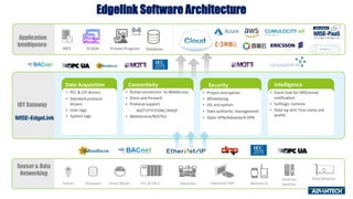 Advantech Intelligent Communication Gateways are ARM-based robust ...