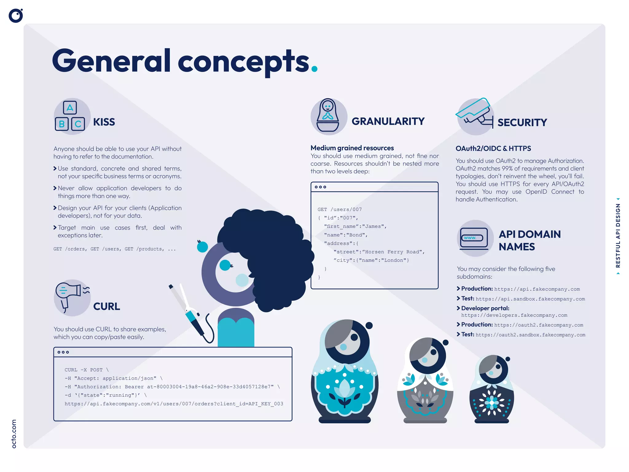 RefCard RESTful API Design | PDF