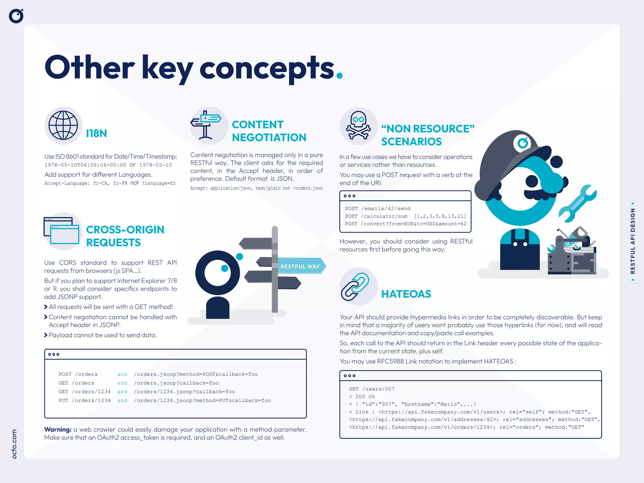 RefCard RESTful API Design | PDF | Web Development | Internet