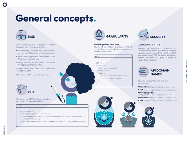 RefCard RESTful API Design | PPT