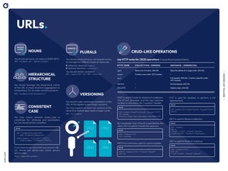 RefCard RESTful API Design | PDF