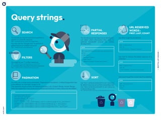 RefCard RESTful API Design | PDF