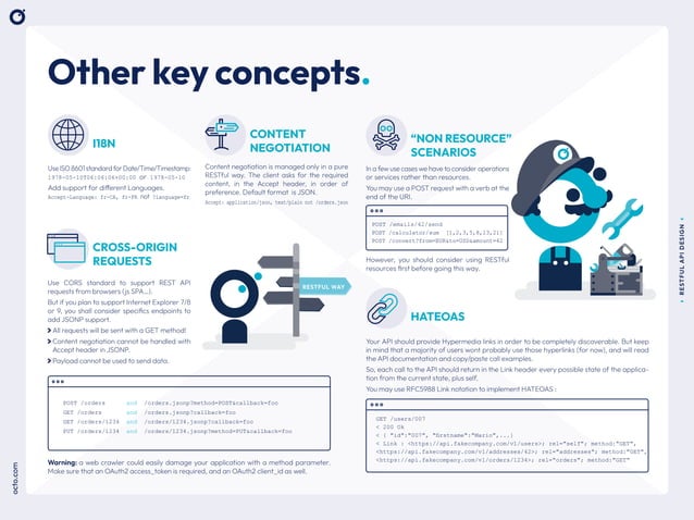 RefCard RESTful API Design | PPT