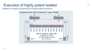 2023 Reinraum-Lounge, aseptic toxic fill-finnish manufacturing Isolator ...