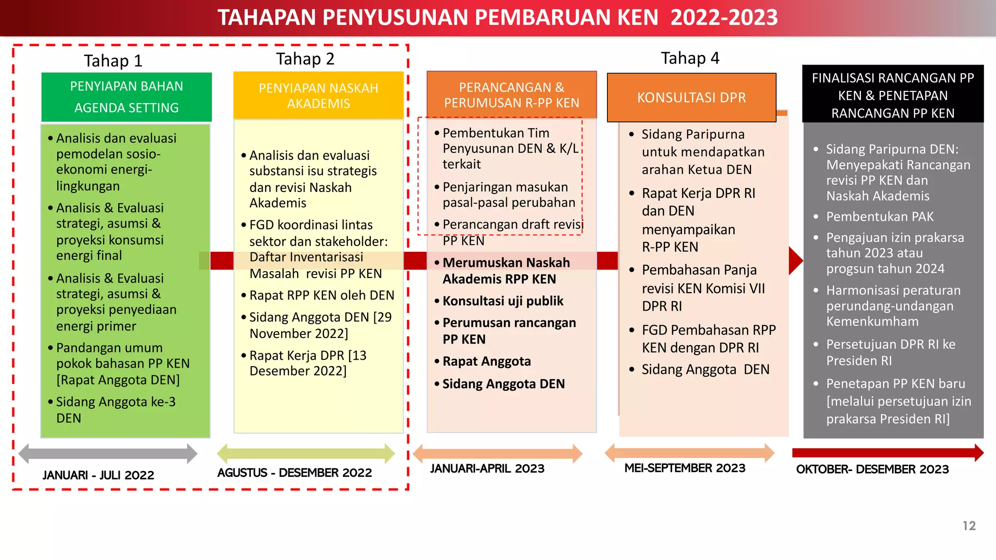 2023 Revisi KEN Coffee Morning MKI 21 Maret.pdf