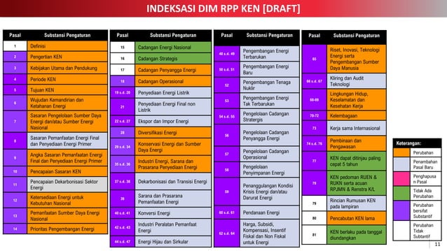 2023 Revisi KEN Coffee Morning MKI 21 Maret.pdf