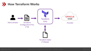 Getting Started with Terraform | PPT