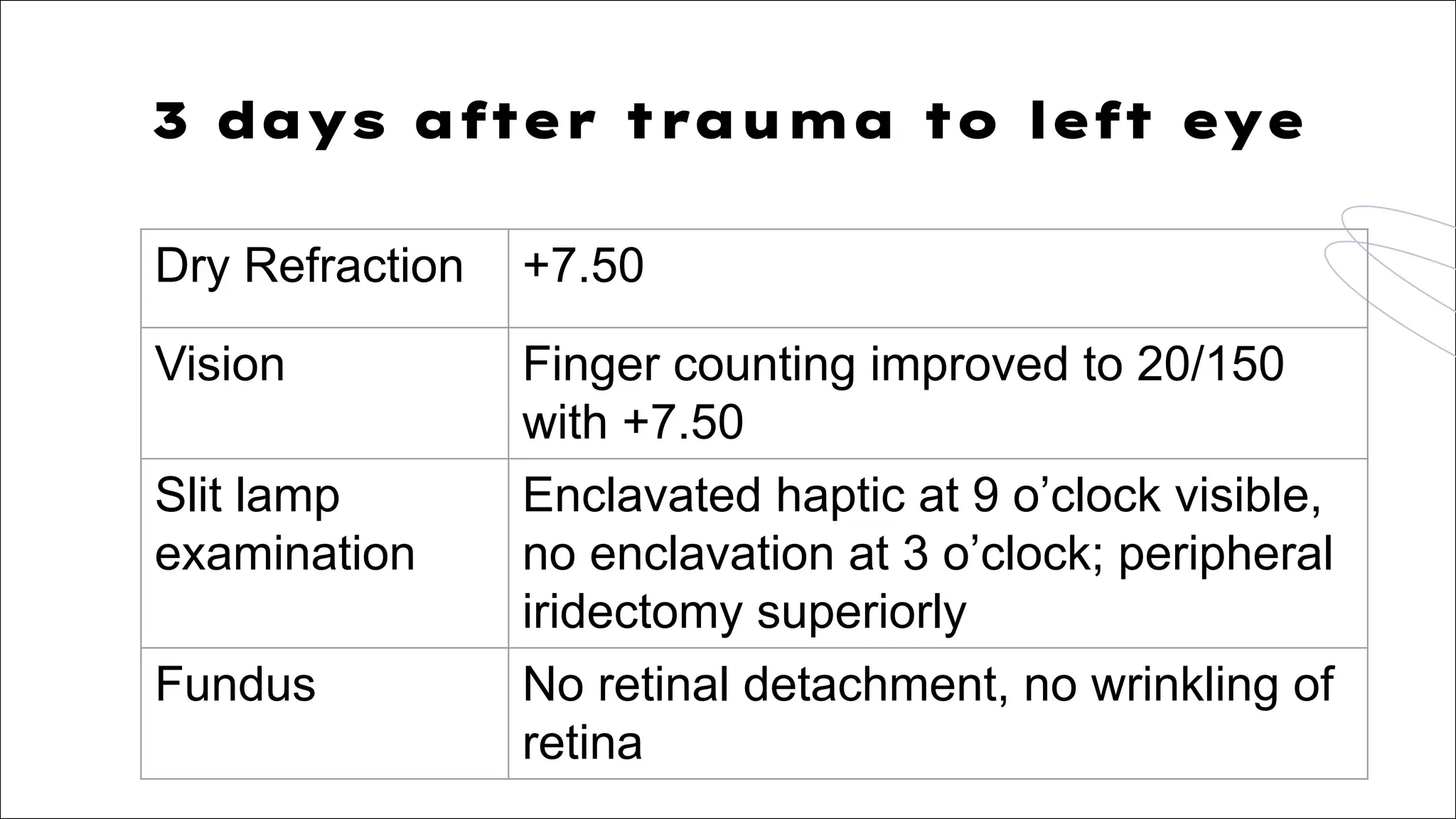 Ocular hypotony following reenclavation of a partially dislocated ...