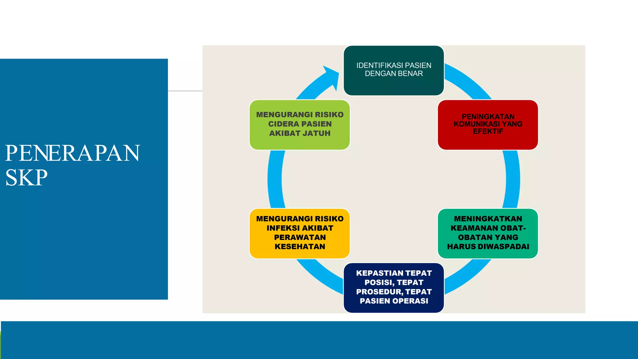 2023 SASARAN KESELAMATAN PASIEN.pptx
