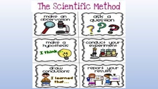 SCIENTIFIC METHOD science 7 quarter 1 , k-12 | PPT