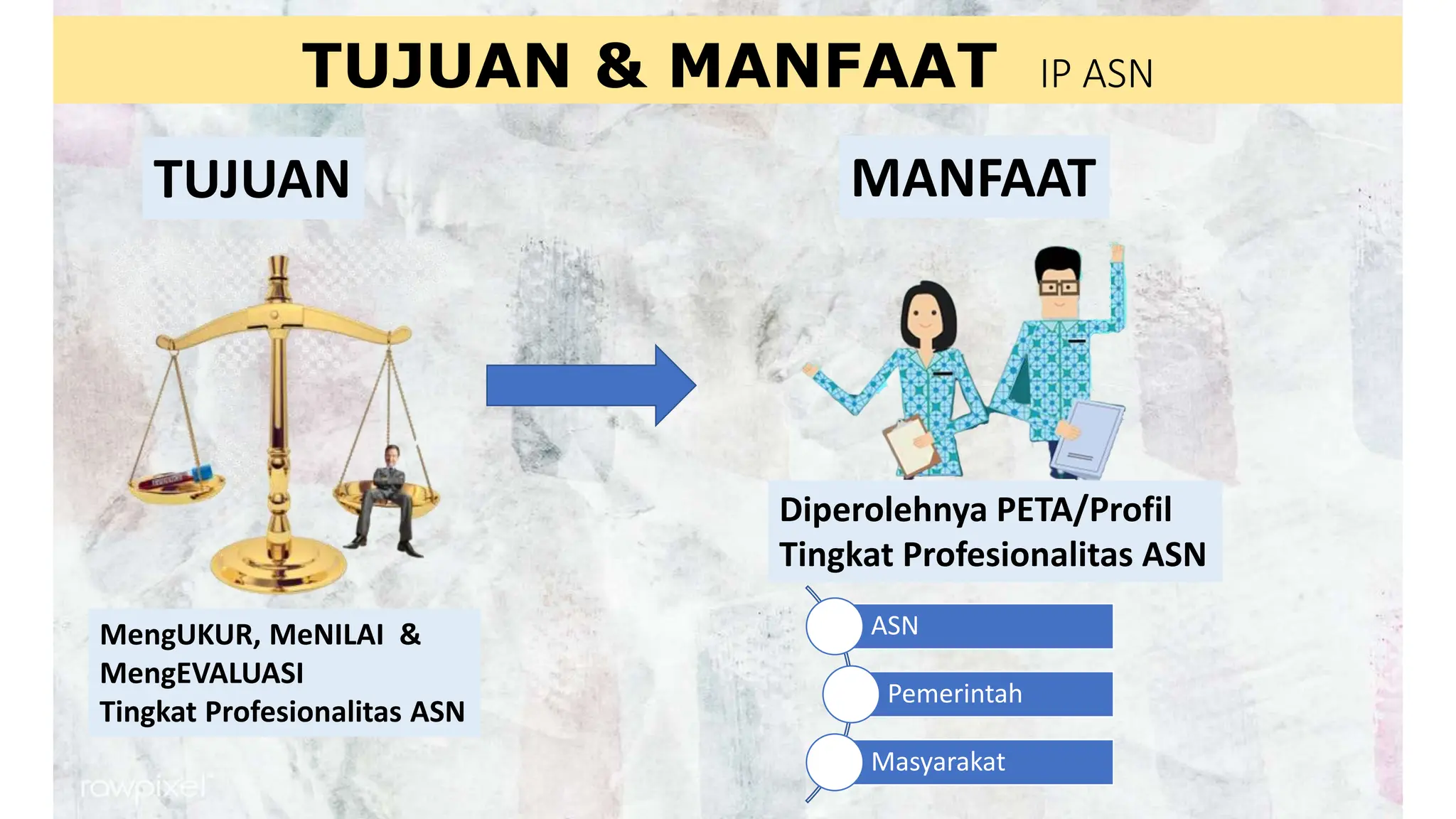 2023 SELAYANG PANDANG INDEKS PROFESIONALITAS ASN | PPTX