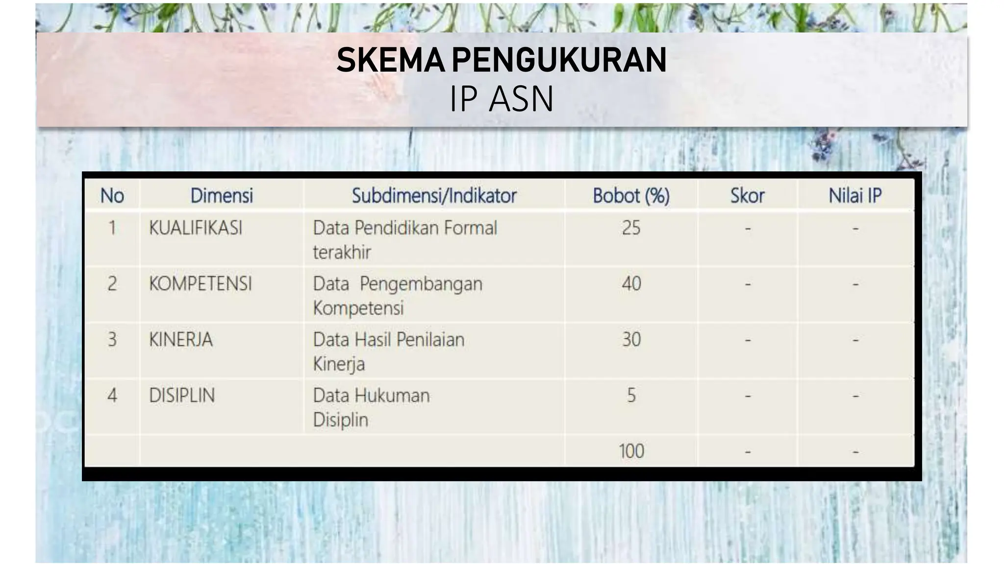 2023 SELAYANG PANDANG INDEKS PROFESIONALITAS ASN | PPTX