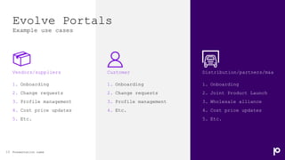 Automate Hosted Offering: SAP® Automation In The Cloud | PPTX