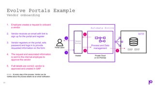 Automate Hosted Offering: SAP® Automation In The Cloud | PPTX