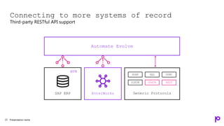 Automate Hosted Offering: SAP® Automation In The Cloud | PPTX