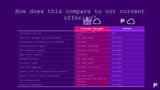 Automate Hosted Offering: SAP® Automation In The Cloud | PPTX