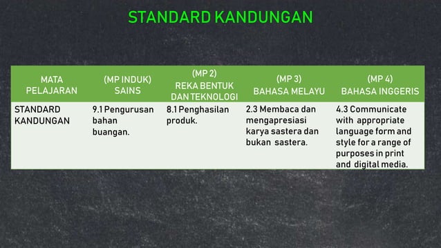 2023 SLIDE KmR TS25 sekolah kebangsaan sk | PPTX