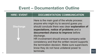 Employee Life Cycle III: Termination Trepidation - Identifying and ...