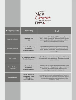 2023's Most Creative Architecture Firms.pdf