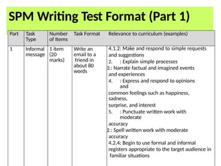 SOM ENGLISH WRITING PRESENTATION WORKSHOP | PPTX