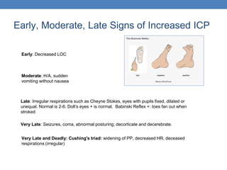 2023_Sp_Neuro Case Study_Acute Intracranial Problems-1.pptx