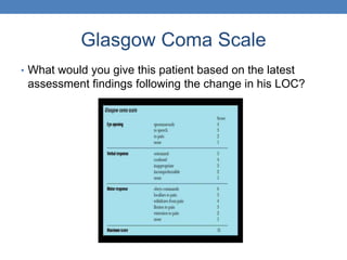 2023_Sp_Neuro Case Study_Acute Intracranial Problems-1.pptx