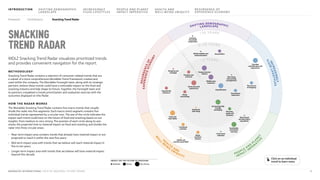 Mondelez State of Snacking and Future Trends 2023 | PDF