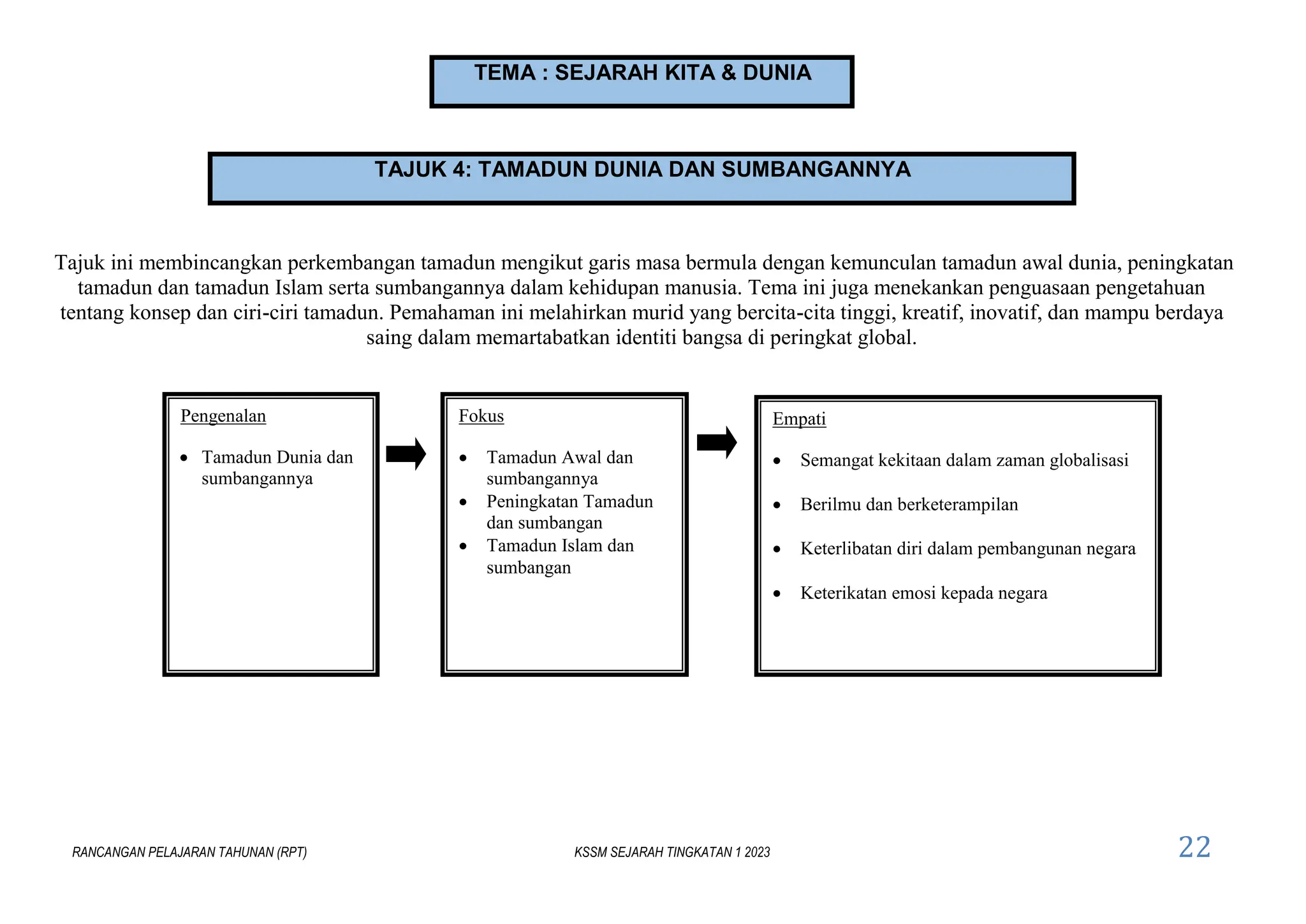 rancangan pelajaran bagi tingkatan 1 tahun 2023.sesuai untuk rujukan ...