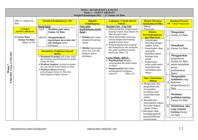 rancangan pelajaran bagi tingkatan 1 tahun 2023.sesuai untuk rujukan guru bagi penyediaan rph ...