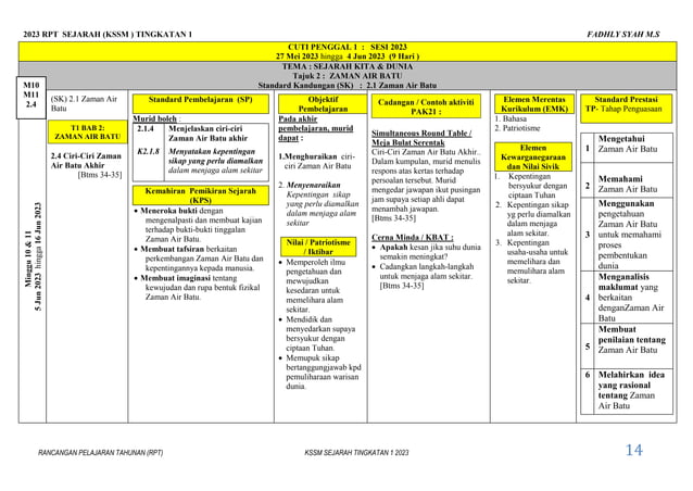 rancangan pelajaran bagi tingkatan 1 tahun 2023.sesuai untuk rujukan guru bagi penyediaan rph ...