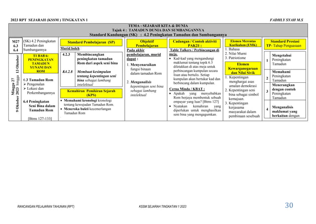 rancangan pelajaran bagi tingkatan 1 tahun 2023.sesuai untuk rujukan guru bagi penyediaan rph ...