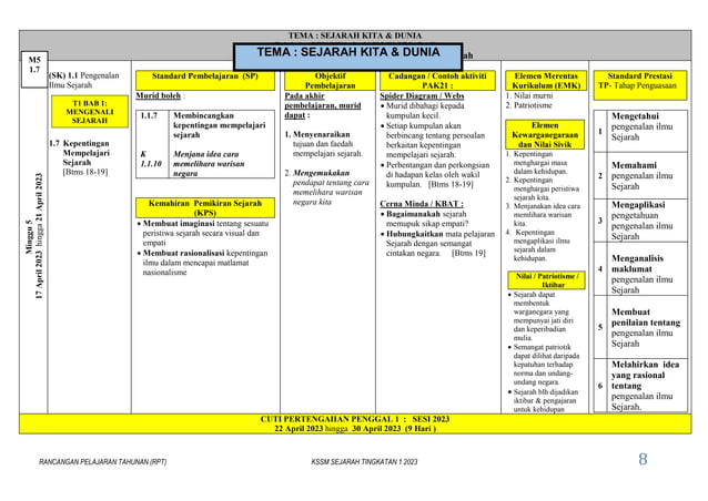 rancangan pelajaran bagi tingkatan 1 tahun 2023.sesuai untuk rujukan guru bagi penyediaan rph ...